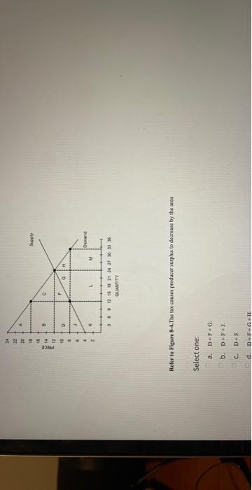 Solved Refer to Figure 8-4.The tax causes producer surplus | Chegg.com