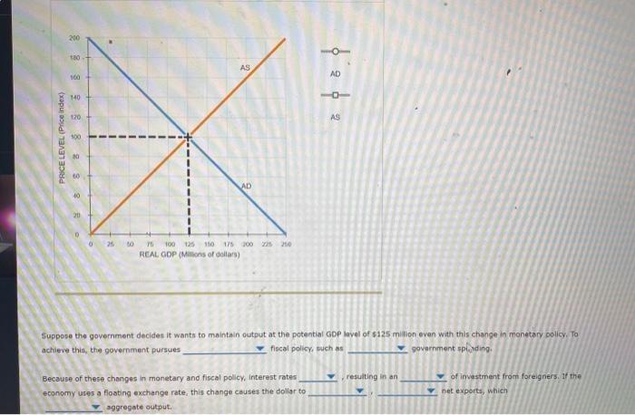 Solved 3. Monetary and fiscal policy mix The following graph | Chegg.com