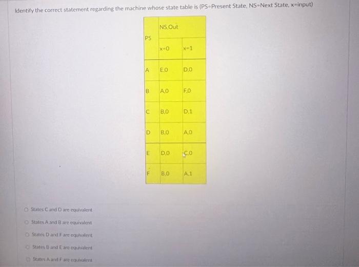 Solved Identify the correct statement regarding the machine | Chegg.com