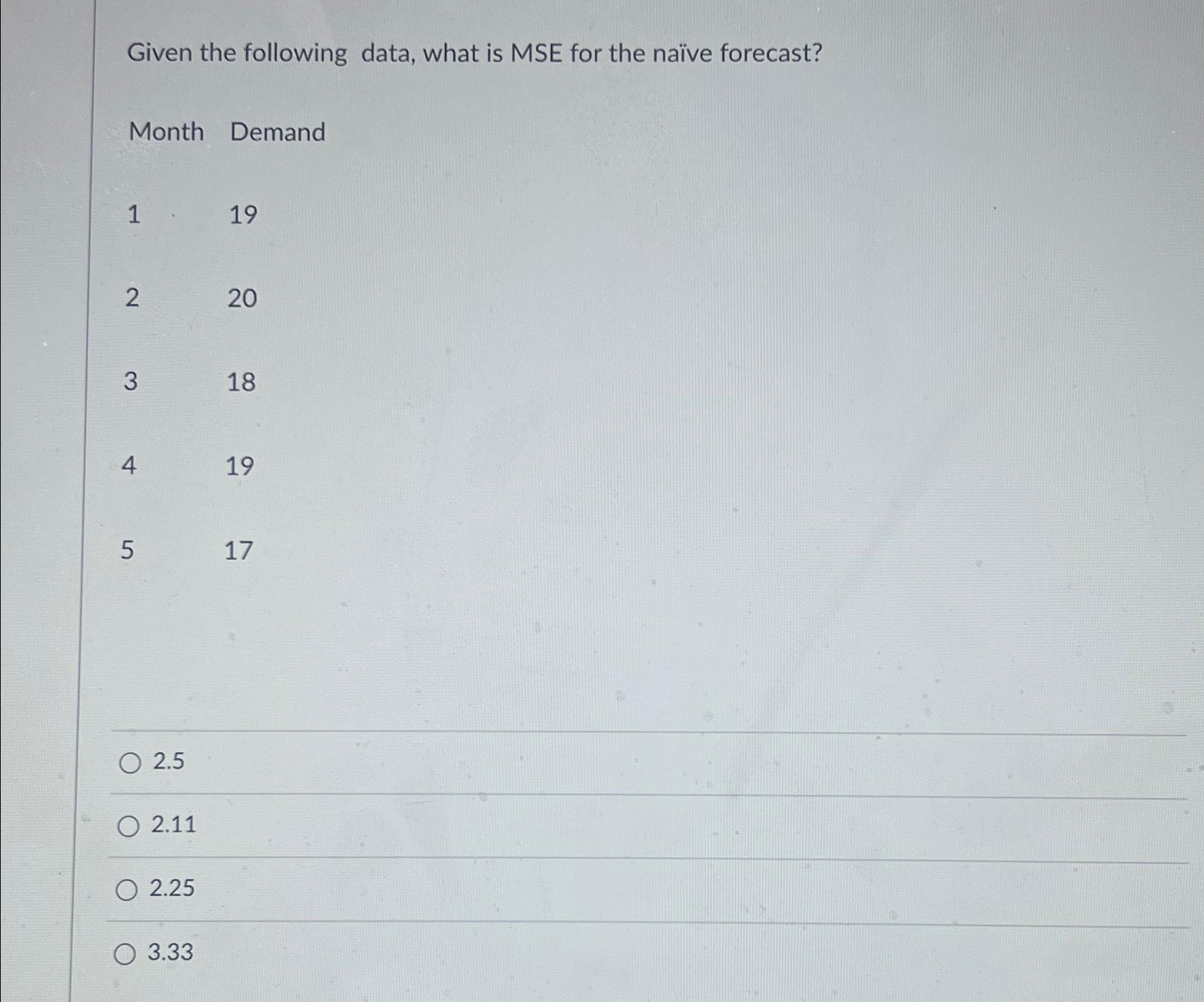 Solved Given the following data, what is MSE for the naïve | Chegg.com