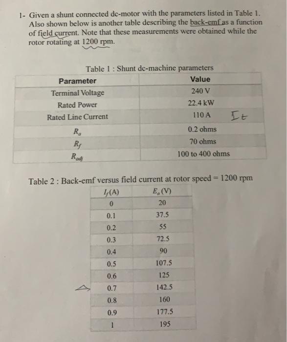 Solved 1 - Given a shunt connected dc-motor with the | Chegg.com