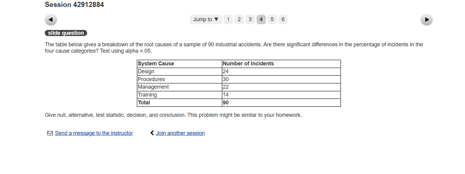 Solved The table below gives a breakdown of the root causes | Chegg.com