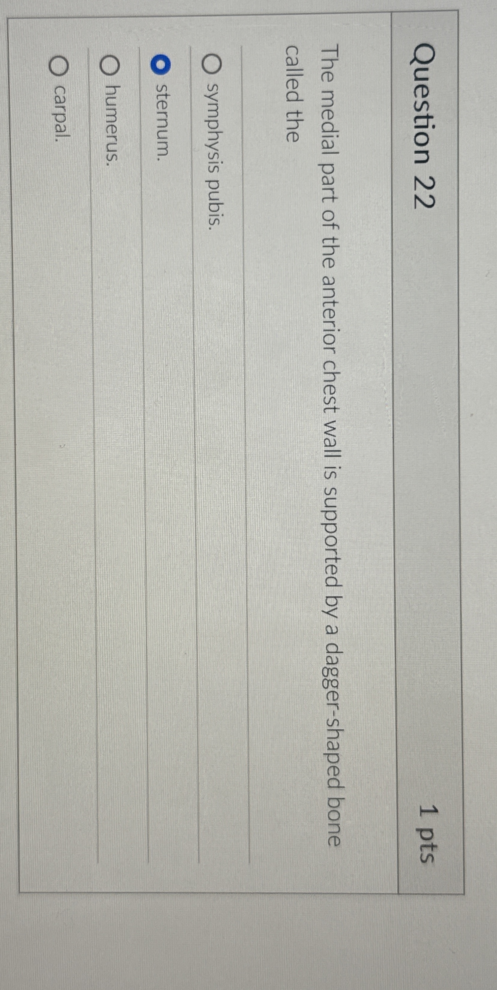Solved Question 22The medial part of the anterior chest wall | Chegg.com