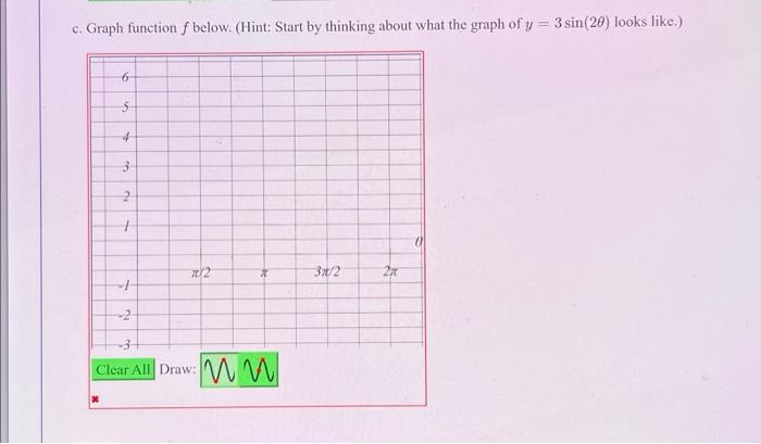Solved c. Graph function f below. (Hint: Start by thinking | Chegg.com