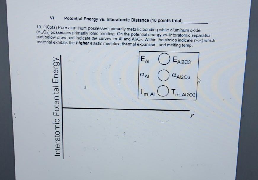 Solved Vi Potential Energy Vs Interatomic Distance 10