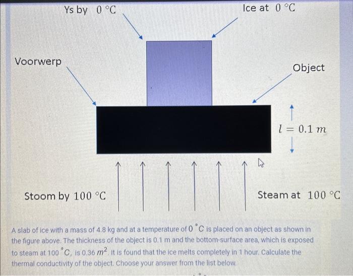 A slab of ice with a mass of 4.8 kg and at a | Chegg.com