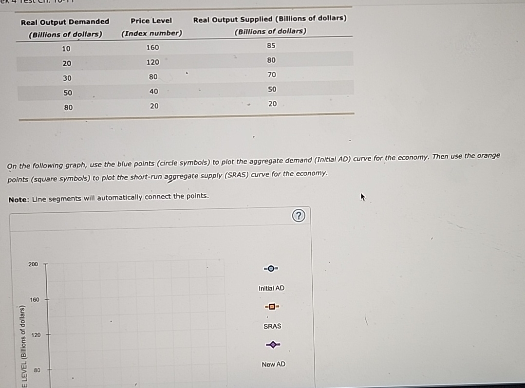 Solved \table[[\table[[Real Output Demanded],[(Billions of | Chegg.com