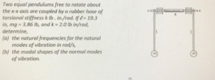 Solved Two equal pendulums free to rotate about the x-x axis | Chegg.com