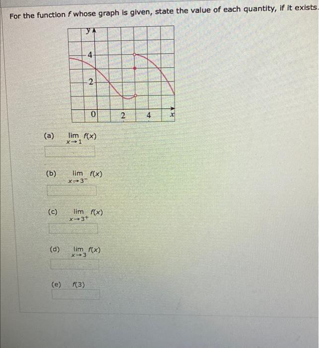 Solved For the function f whose graph is given, state the | Chegg.com