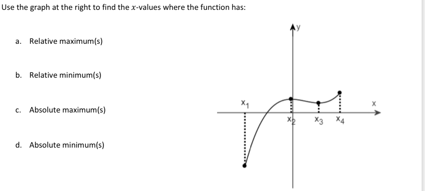 Solved Use the graph at the right to find the x-values where | Chegg.com