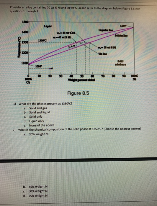 Solved Consider an alloy containing 70 wt% Ni and 30 wt% Cu | Chegg.com