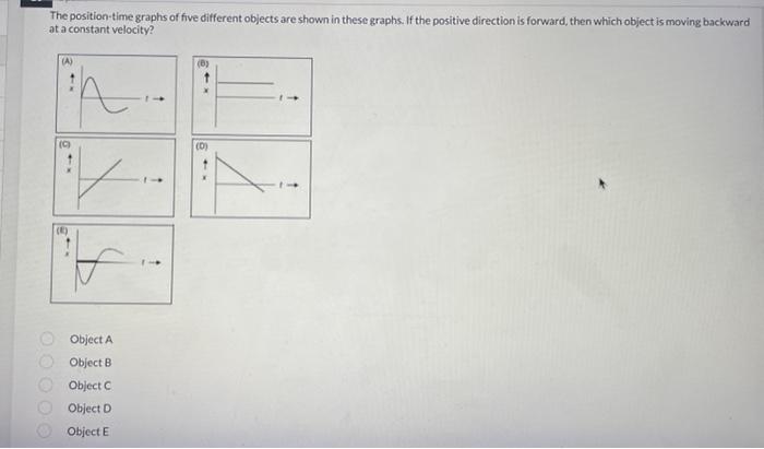 Solved The position-time graphs of five different objects | Chegg.com