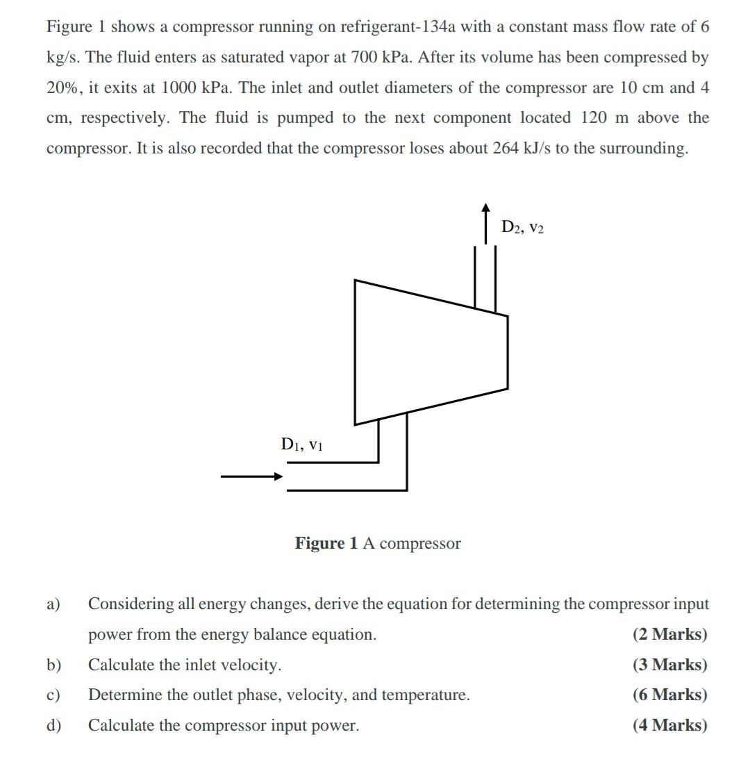 Solved Figure 1 shows a compressor running on | Chegg.com