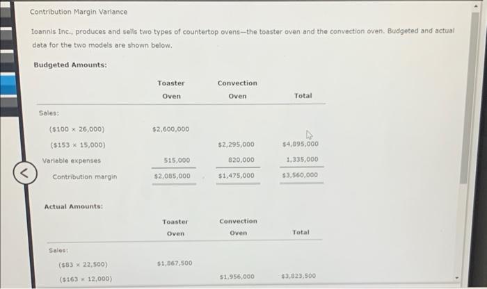 Solved Contribution Margin Variance Ioannis Inc., produces | Chegg.com