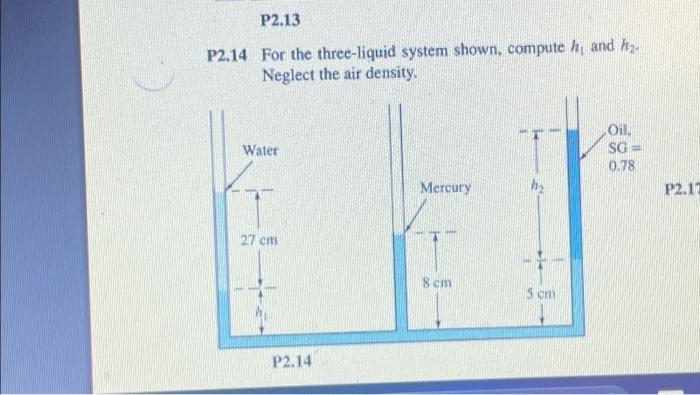 Solved P2.14 For the three-liquid system shown, compute h₁ | Chegg.com
