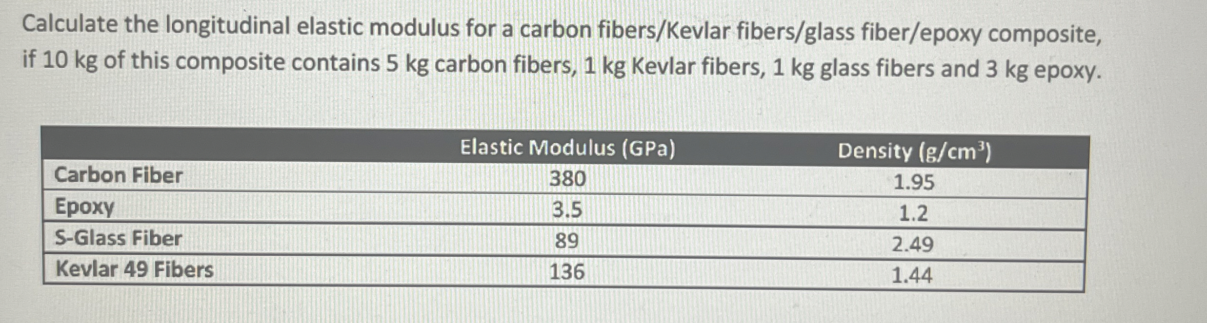 Solved Calculate the longitudinal elastic modulus for a | Chegg.com