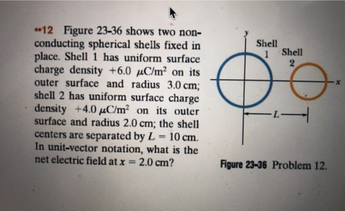 Solved Shell Shell .-12 Figure 23-36 shows two non- | Chegg.com
