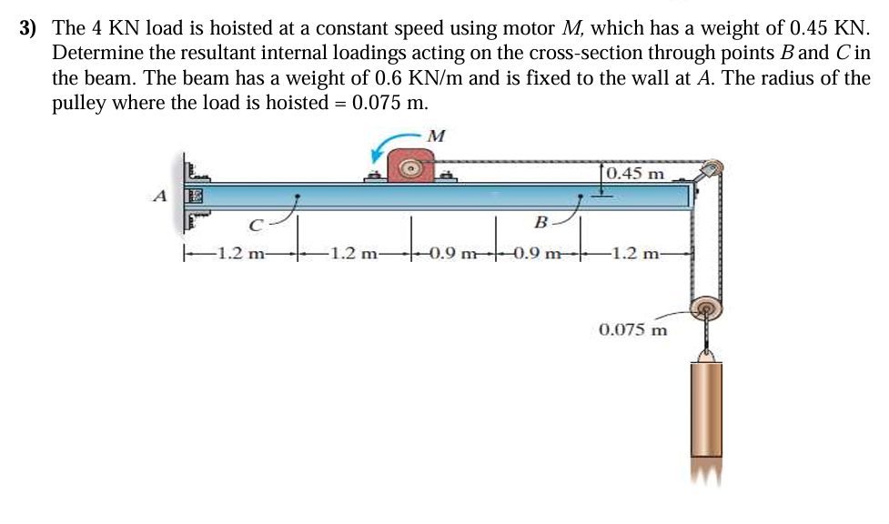 Solved The 4KN load is hoisted at a constant speed using | Chegg.com