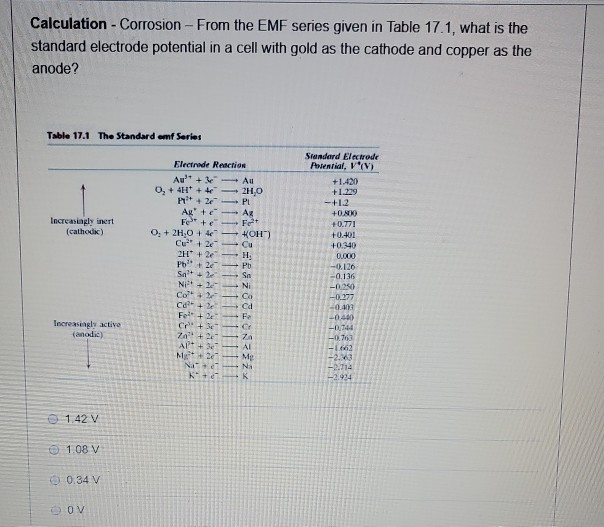 Solved Calculation - Corrosion - From the EMF series given | Chegg.com