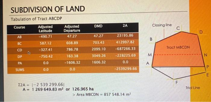 SUBDIVISION OF LAND Tabulation of Tract ABCDP Course | Chegg.com