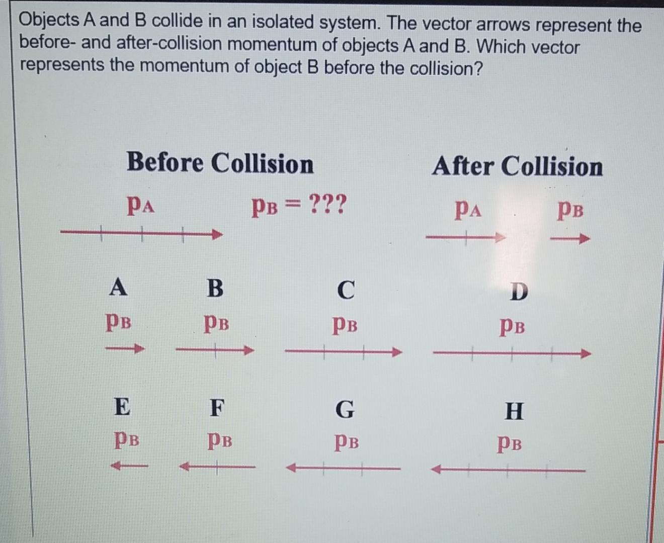 Solved Objects A and B ﻿collide in an isolated system. The | Chegg.com
