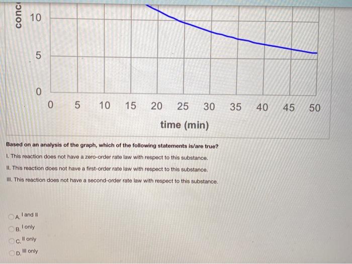 Solved The following concentration vs. time data were | Chegg.com