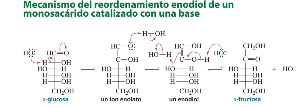 Solved Mecanismo del reordenamiento enodiol de un | Chegg.com