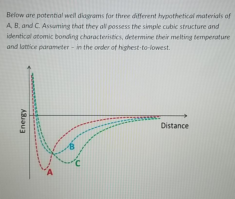 Solved Below are potential well diagrams for three different | Chegg.com