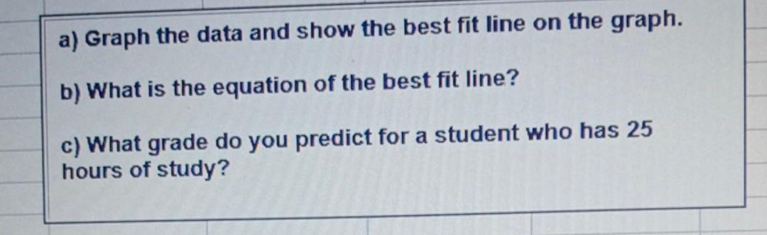 Solved a) Graph the data and show the best fit line on the | Chegg.com