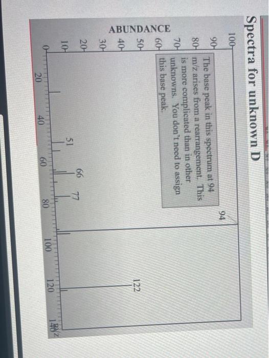 Solved 1. identify the base peak2. assign any peaks to IR | Chegg.com