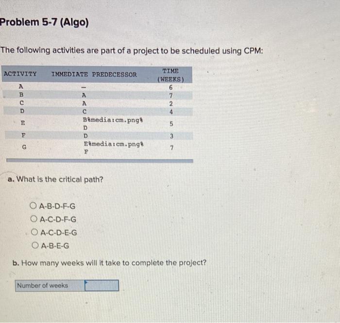 Solved Problem 5-7 (Algo) The following activities are part | Chegg.com