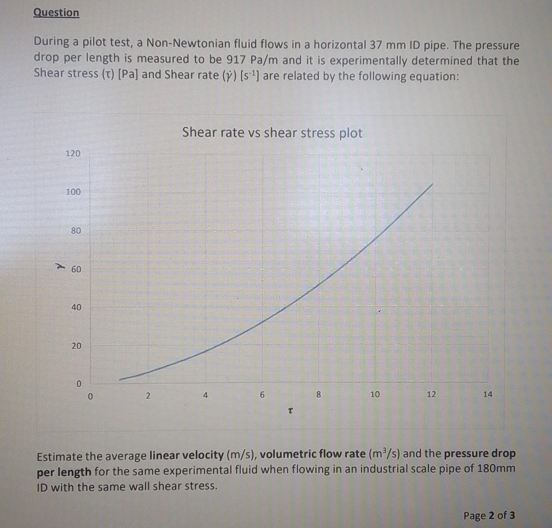 Solved During A Pilot Test A Non Newtonian Fluid Flows In A