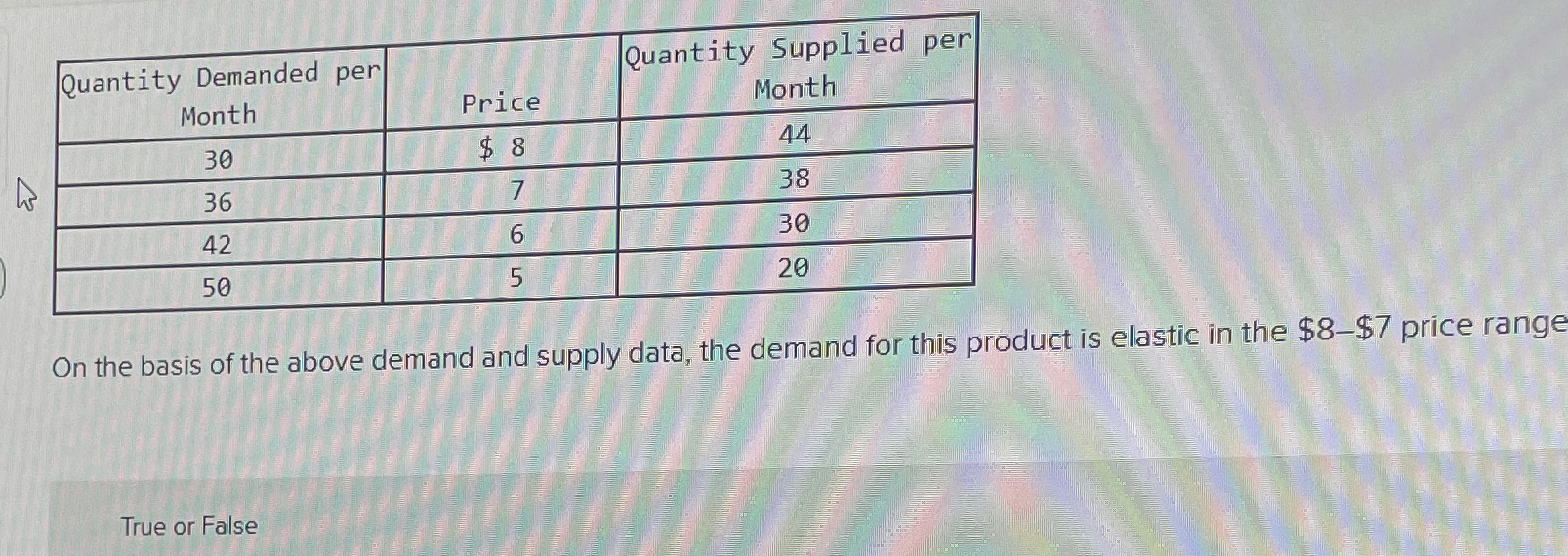 Solved \table[[\table[[Quantity Demanded | Chegg.com