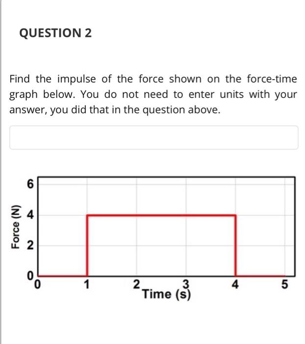Solved QUESTION 2 Find the impulse of the force shown on the | Chegg.com