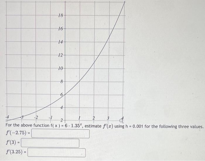 Solved For the above function f(x)=6⋅1.35x, estimate f′(x) | Chegg.com