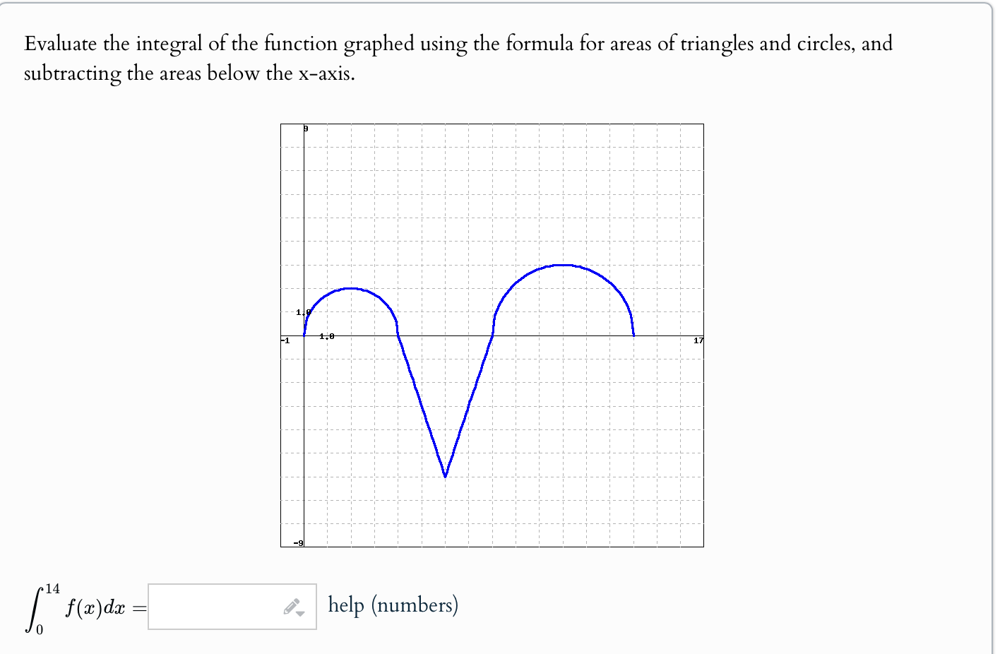 Solved Evaluate the integral of the function graphed using | Chegg.com