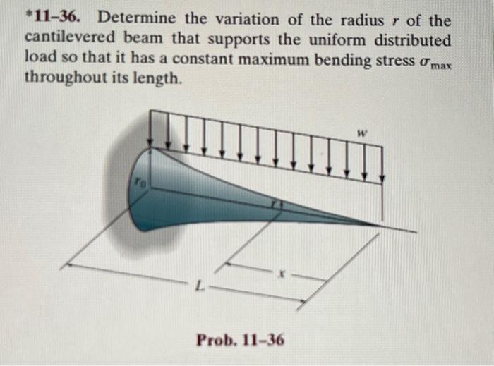 Solved Determine the variation of the radius r of the | Chegg.com