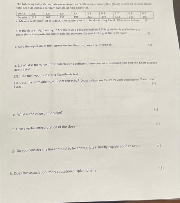 Solved The following table shows data on average per capita | Chegg.com