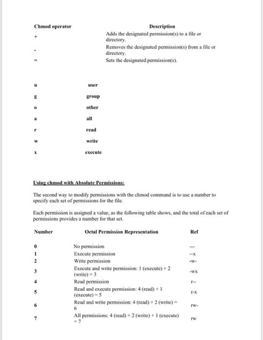 Solved Exercise C (Create a directory and put some files | Chegg.com