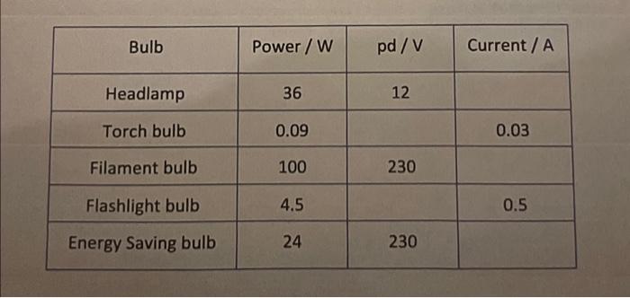 Solved Bulb Headlamp Torch bulb Filament bulb Flashlight | Chegg.com