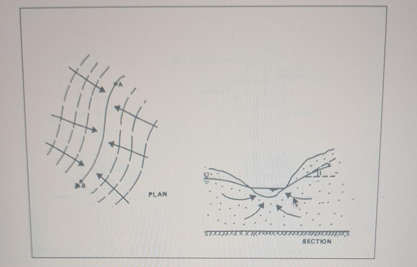 Solved The discharge of a river at an upstream measuring | Chegg.com
