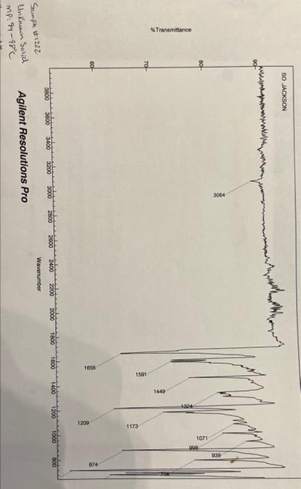 Solved Identify the unknown solid compound and gives its | Chegg.com