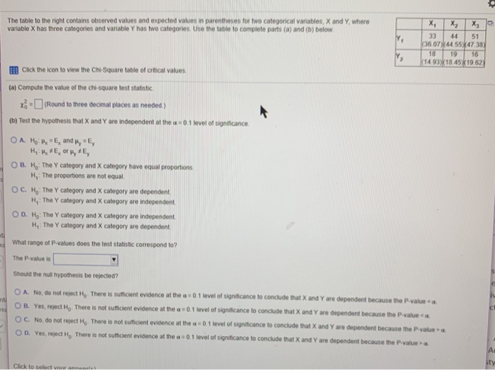 Solved The table to the right contains observed values and | Chegg.com