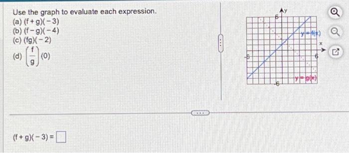 Solved Use the graph to evaluate each expression. (a) | Chegg.com