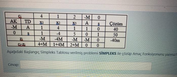 Solved Solve the problem given in the initial simplex table | Chegg.com