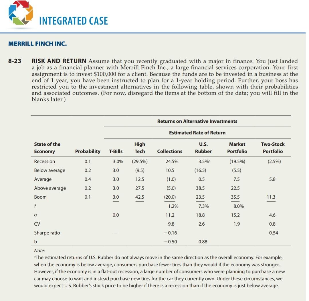 Solved INTEGRATED CASE MERRILL FINCH INC. 8-23 RISK AND | Chegg.com