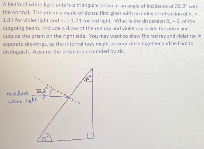 Solved A beam of white light enters a triangular prism at an | Chegg.com