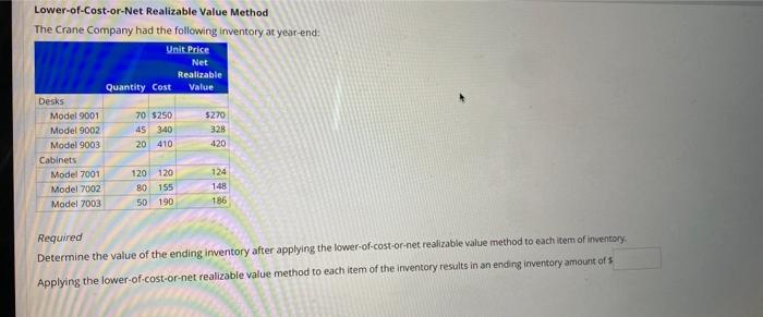 Solved Lower-of-Cost-or-Net Realizable Value Method The | Chegg.com