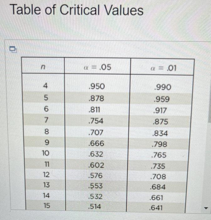 Solved Use the given data set to complete parts (a) through | Chegg.com
