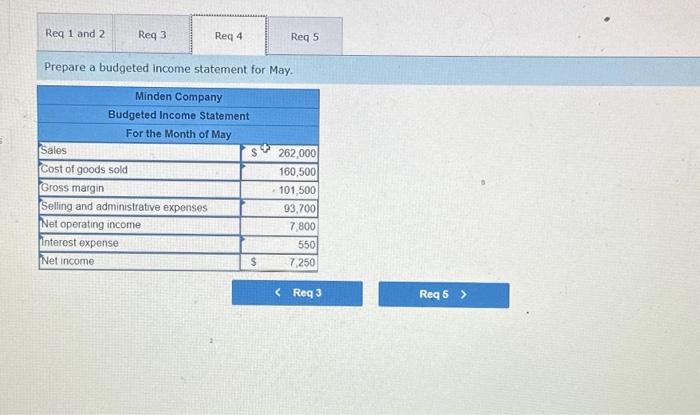Solved Prepare a cash budget for May. (Cash deficiency, | Chegg.com
